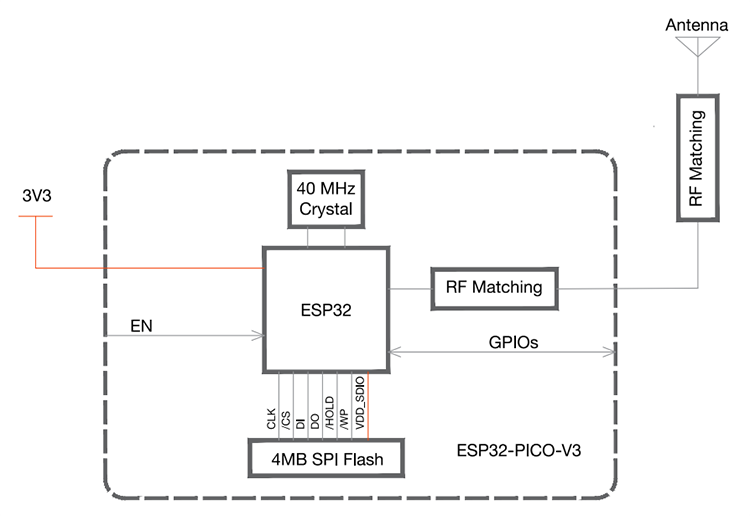 Esp32 Pico V3 System In Package Sip Module Espressif Systems Mouser